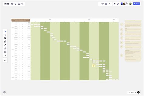 Free Product Development Gantt Chart Template Miro 2025