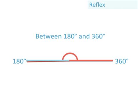 Classifying Angles As Acute Obtuse Right Or Reflex Maths With Mum