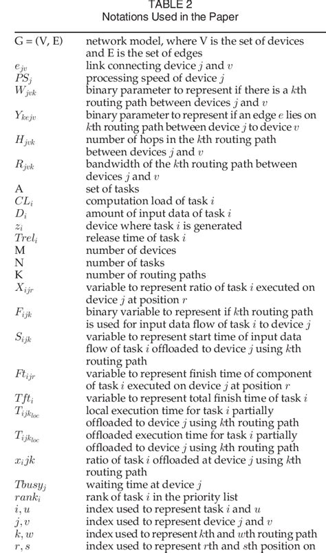 Table 1 From Multi Hop Multi Task Partial Computation Offloading In Collaborative Edge Computing