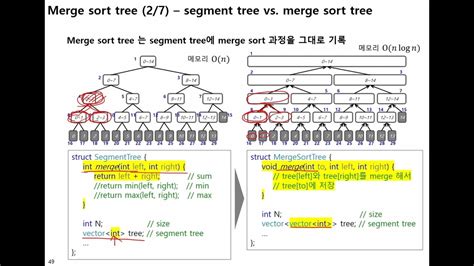 Data Structure Merge Sort Tree 1 Youtube