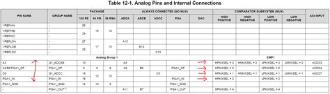 Tms320f280049c If Comph And Compl In A Same Cmpss Module Could Work As