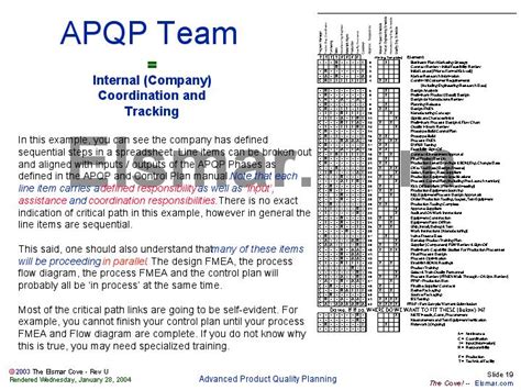 APQP Team