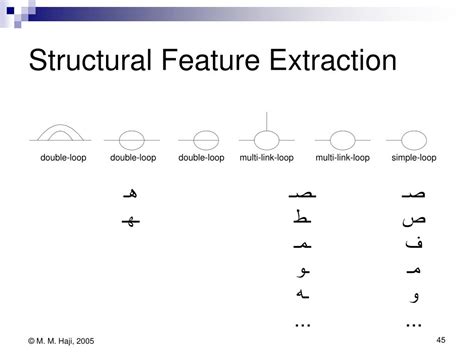 Ppt Farsi Handwritten Word Recognition Using Continuous Hidden Markov Models And Structural