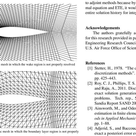 Particularly Unsuitable Meshes Which Converge For The Linearized 2 4 Download Scientific
