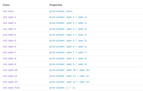 Tailwind Css Properties Part 2 Flexbox And Grid