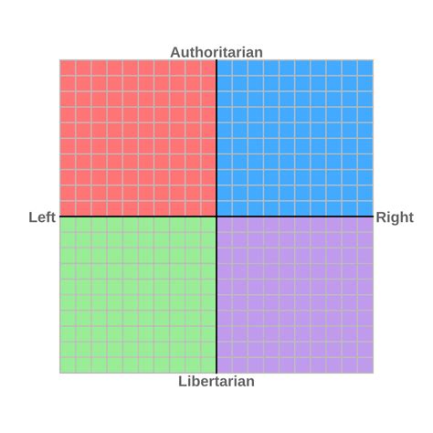 The Political Compass Wikiwand