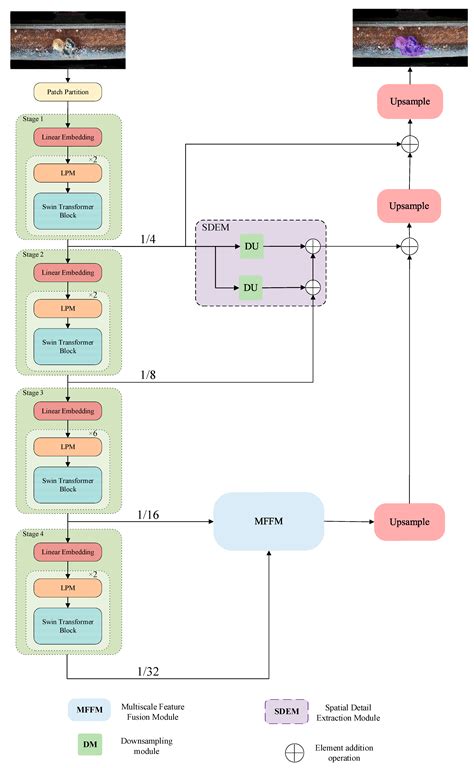 Rail Strans A Rail Surface Defect Segmentation Method Based On Improved Swin Transformer