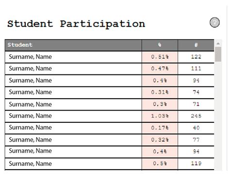 Sustainability Free Full Text A Privacy Oriented Local Web Learning