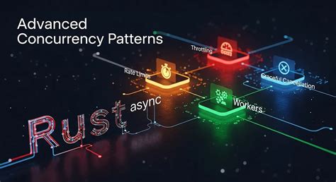 Rust Structs And Enums Explained 2025 How To Organize Data Effectively🦀 By Ali Aslam Aug