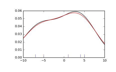 Statistics Scipy Stats Scipy V Reference Guide