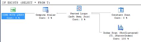 Sql Subquery Using Exists Or Exists Stack Overflow
