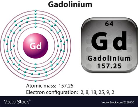 Gadolinium Shell Model