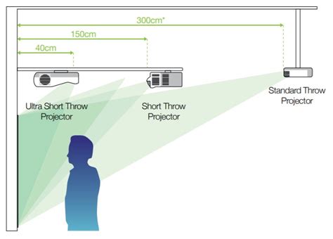 How Interactive Projectors Transform Classroom Learning