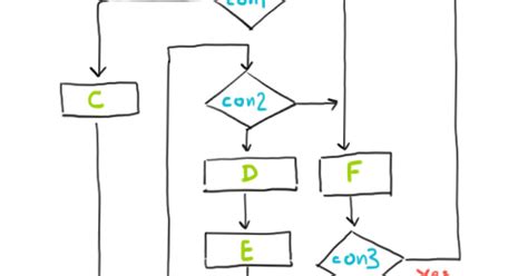 Nartra อยากเขียนโปรแกรม เริ่มยังไงดี ตอนที่ 3 แปลงความคิดในหัว Flowchart ให้กลายเป็น Code