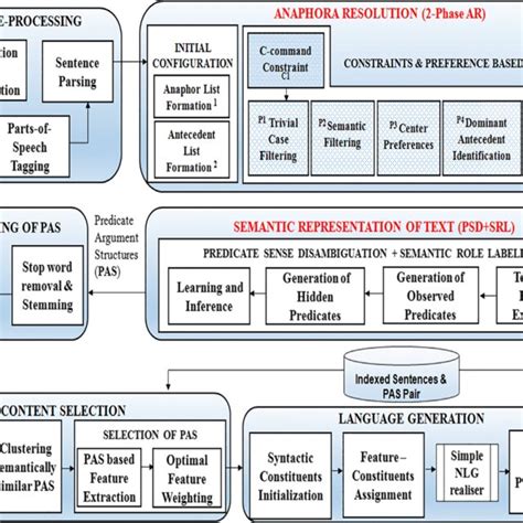 Architecture Of Proposed Ar Ats System Download Scientific Diagram