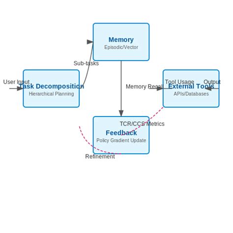 Autogpt Vs Agentgpt A Functional Overview Ai Tutorial Next Electronics