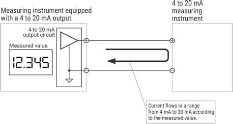 what is “4 to 20 ma” current measurement 4 to 20 ma edition daq instrument basics