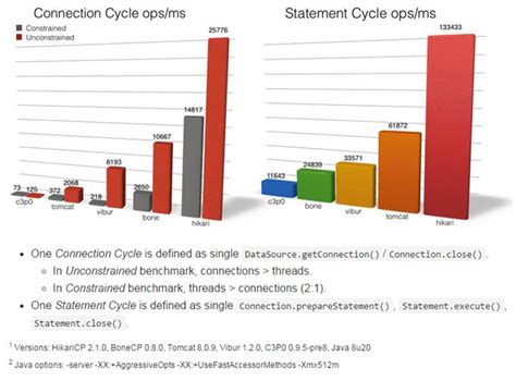 ¿qué Es Hikaricp Un Poco De Java