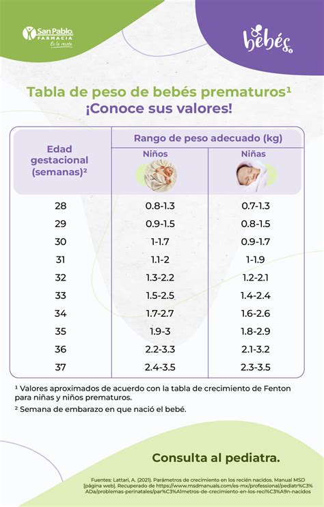 Farmacia En Línea Con Envío Gratis A Domicilio San Pablo Farmacia