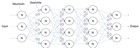Neuronale Netze Helfen Psychologische Phänomene Zu Verstehen Wipub We Publish