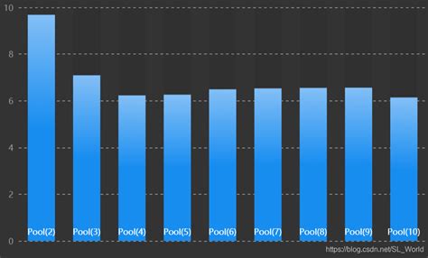 Python实战异步爬虫协程分布式爬虫多进程python异步爬虫 Csdn博客