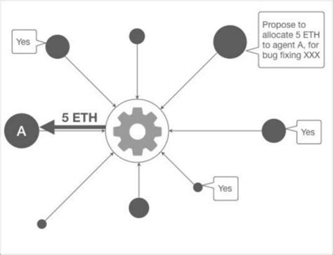 Schematic Blockchain Company [1] Download Scientific Diagram