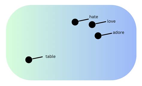 How To Gain A High Level Overview Of Your Codebase Using Ai Clustering