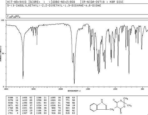 22 Dimethyl 5 3 Indolylmethyl 13 Dioxane 46 Dione72651 98 0 Ir