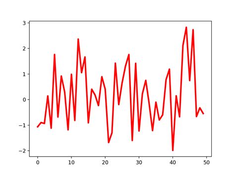 customizing matplotlib with style sheets and rcparams — matplotlib 3 9