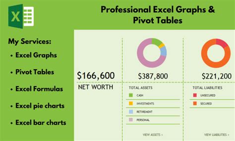 Create Professional Excel Graph Pivot Table And Provide Formula