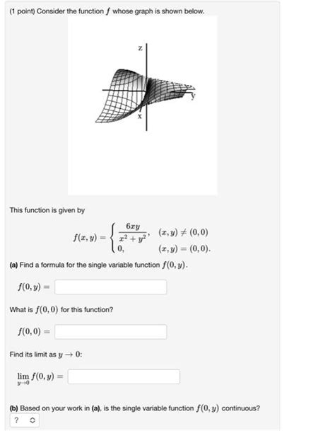 Solved Point Consider The Function F Whose Graph Is Chegg