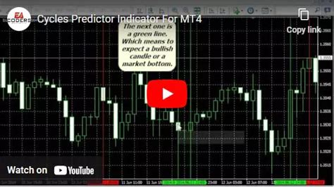 Cycles Predictor Indicator MT4 Cycles Indicator