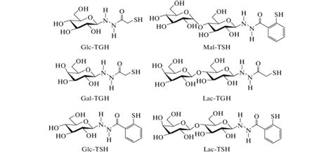 Compound Chemistry Sugar