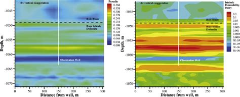 Geostatistical Realization Of Porosity Used In Download Scientific