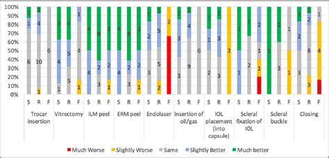 Figure 2 From The User Experience On A 3 Dimensional Heads Up Display For Vitreoretinal Surgery