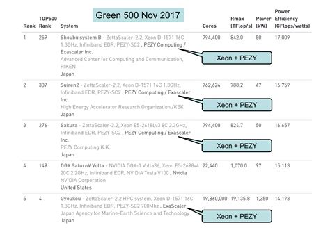 Making The Most Out Of Heterogeneous Chips With Cpu Gpu And Fpga Ppt
