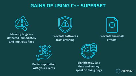 c superset for ai fornux inc