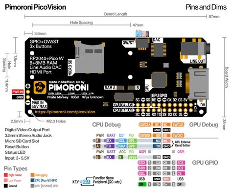 PicoVision Pico W Aboard PicoVision Only PiShop Ca