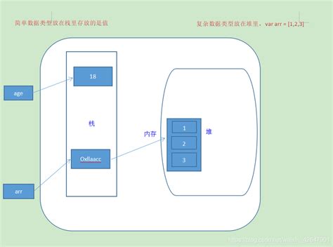 js学习笔记基础分享 简单类型与复杂类型 普通函数 复杂函数 js csdn博客