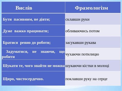 Презентація Дієприслівниковий зворот 7 клас Презентація Українська мова