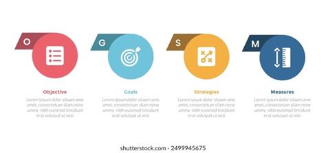 Ogsm Model Framework Infographics Template Diagram Stock Vector Royalty Free 2499945661
