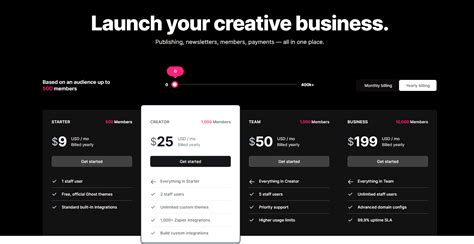 Lucrative Programming Side Hustles Make Money Coding