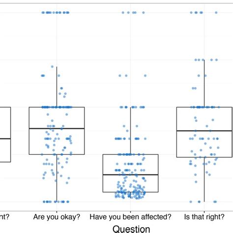 Keywords Based Experiment Boxplot And Download Scientific Diagram