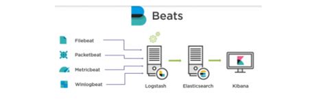Introduction To Central Log Management With Elastic Stack Database Tutorials