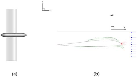 Aerospace Free Full Text Influence Of Aerodynamic Interaction On