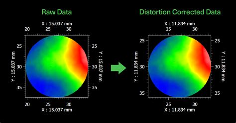 Computer Generated Hologram Cgh Data Processing