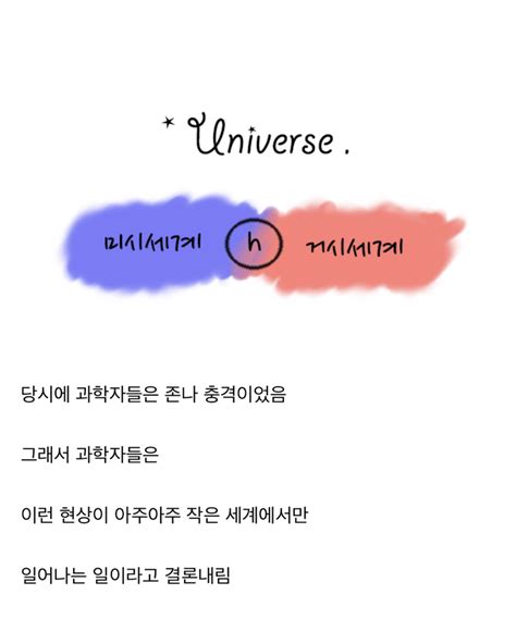 모든 물질이 사실 파동이라는 뚜렷한 증거가 나옴 악플달면 쩌리쩌려버려 ＊여성시대＊ 차분한 20대들의 알흠다운 공간