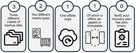 The Importance Of Backup And Business Continuity For Modern Businesses