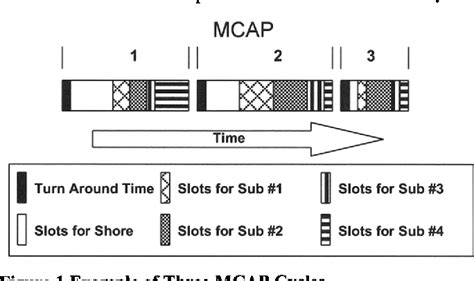 Figure 1 From Using Performance Enhancing Proxies With Demand Assigned