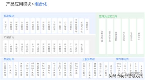 190页大型制造企业it信息化应用集成及数字化平台建设方案（ppt） 制造业信息化框架 Csdn博客